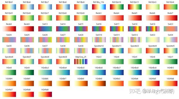 matlab官方出了一批新的color｜较为好看｜实例演示 - 知乎