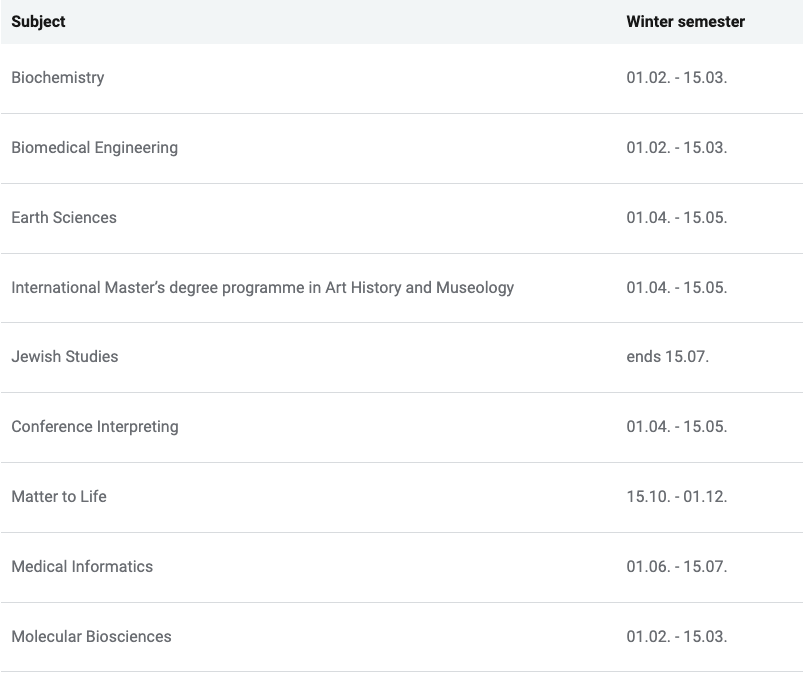 错过等一年！ QS2023 TOP 150 德国高校冬季入学硕士项目申请截止时间汇总 - 知乎