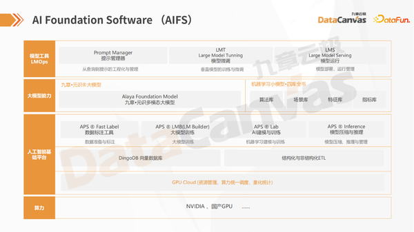 AI基础软件：如何自主构建大+小模型？ - 知乎