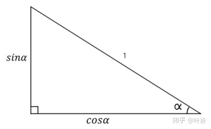 18°倍角的三角函数计算方法（代数算法） - 知乎