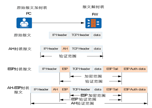 “SCSA-T学习导图+”系列：IPSec VPN原理与应用 - 知乎
