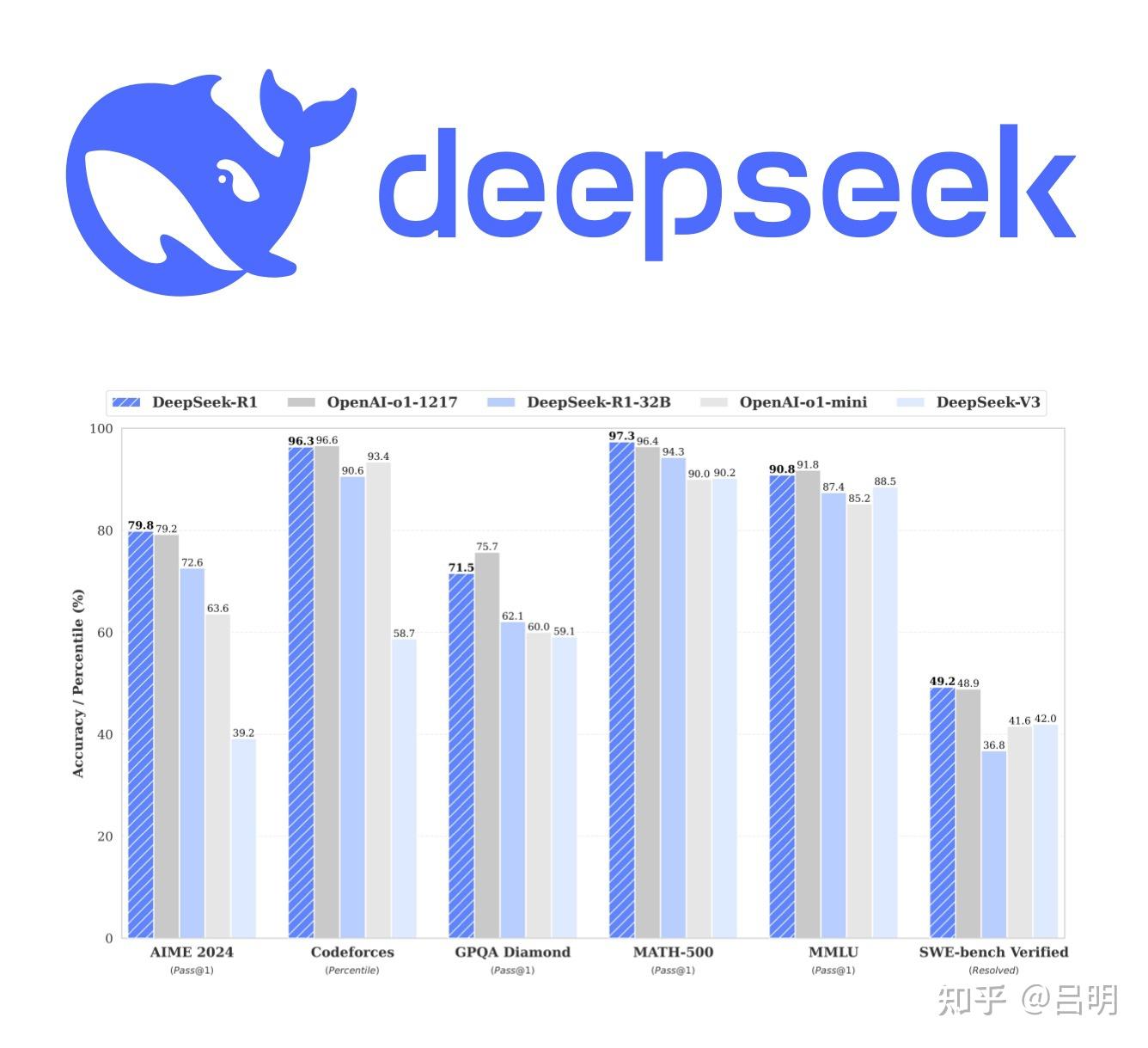DeepSeek这一波喧嚣过后回归于技术的冷静思考与深度求索 - 知乎