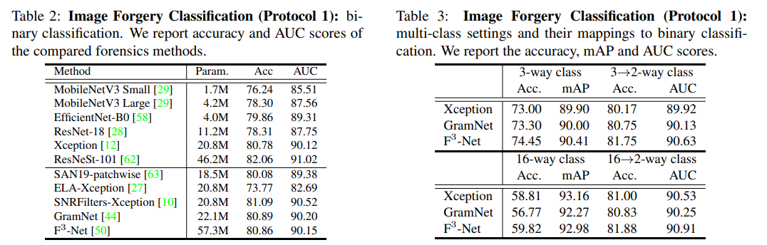 ForgeryNet，目前公开最大的深度人脸伪造数据集|CVPR 2021 oral - 知乎
