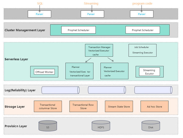 MatrixOne从入门到实践01——初识MatrixOne - 知乎