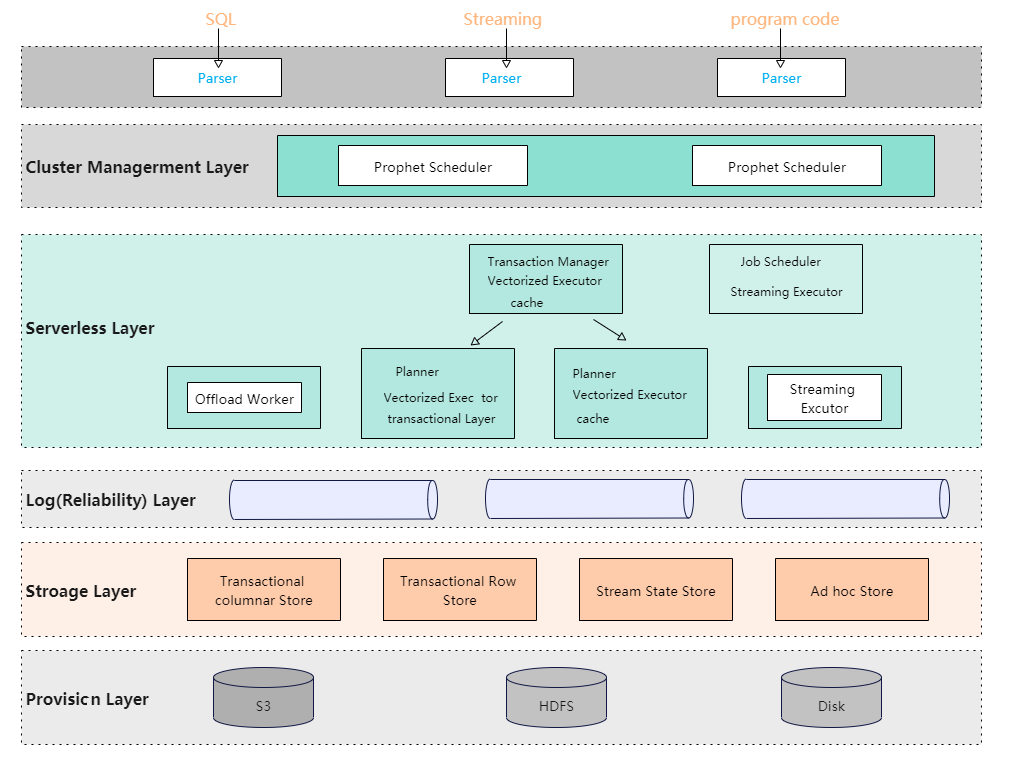 MatrixOne从入门到实践01——初识MatrixOne - 知乎