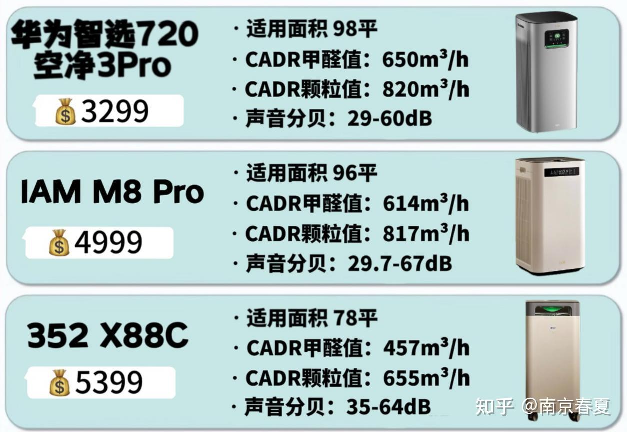 空气净化器真的能除甲醛吗？IAM/352/华为智选720等热门品牌实测推荐丨2025年首发选购+避雷指南 - 知乎