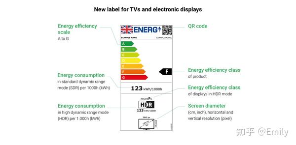 英国新能源标签Energy Label详细解读 - 知乎