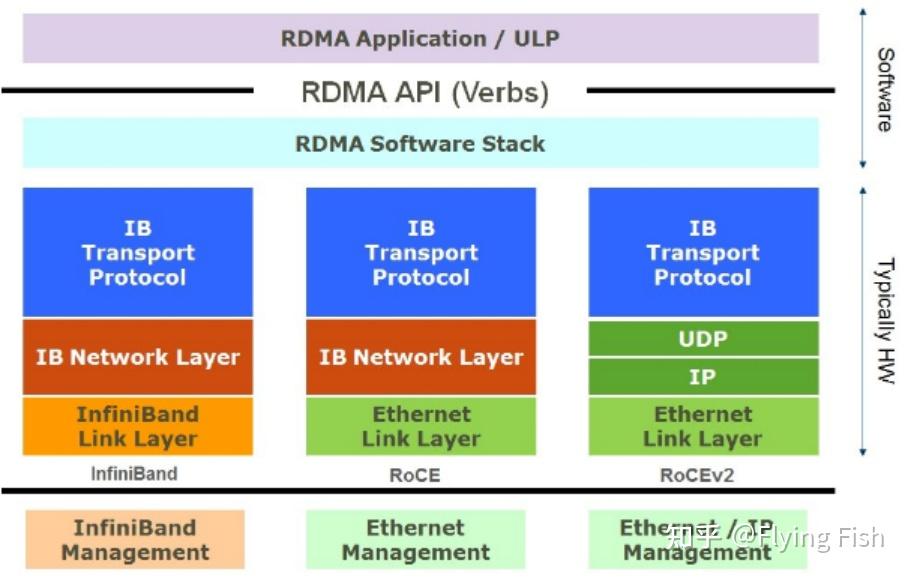 三、RDMA-CORE的基础理论知识 - 知乎
