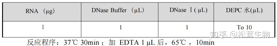 端粒酶催化亚基TERT表达量检测试剂盒（QPCR法） - 知乎