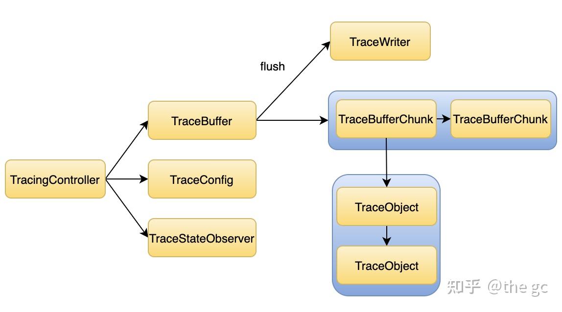 Node.js 的 trace events 架构 - 知乎