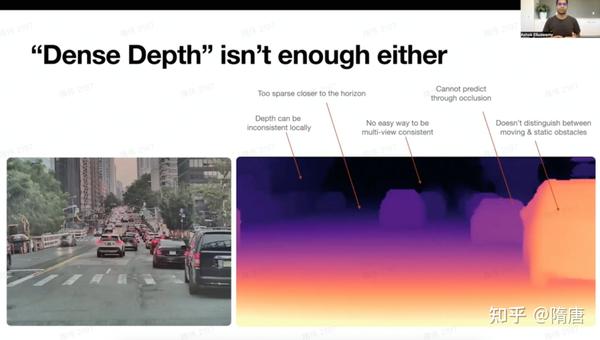 聊一聊Tesla 的Occupancy Network - 知乎