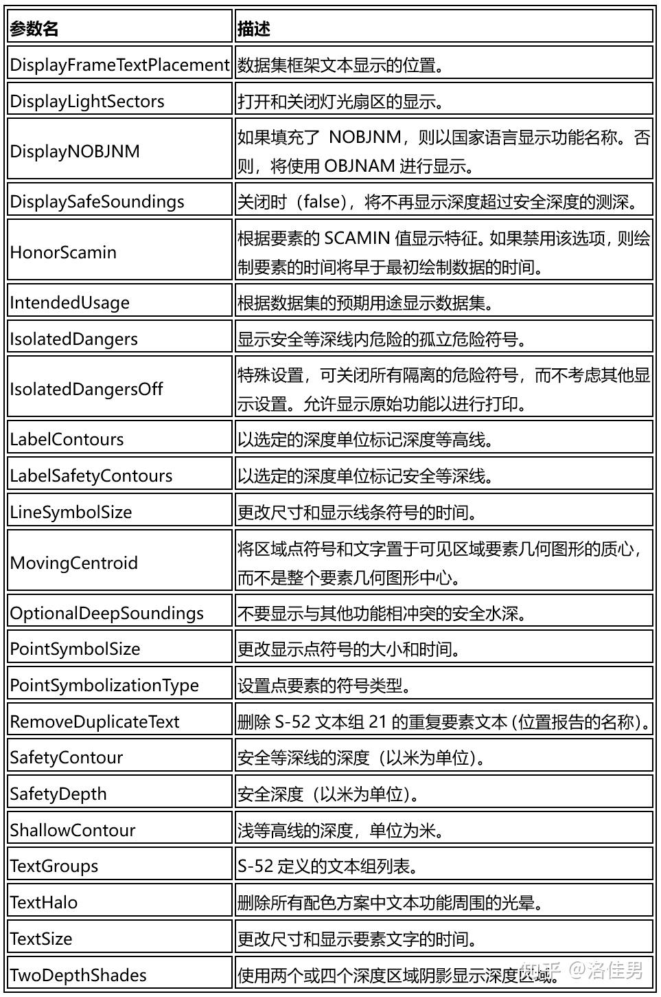 ArcGIS Maritime Server教程 — Maritime Chart Server（二） - 知乎