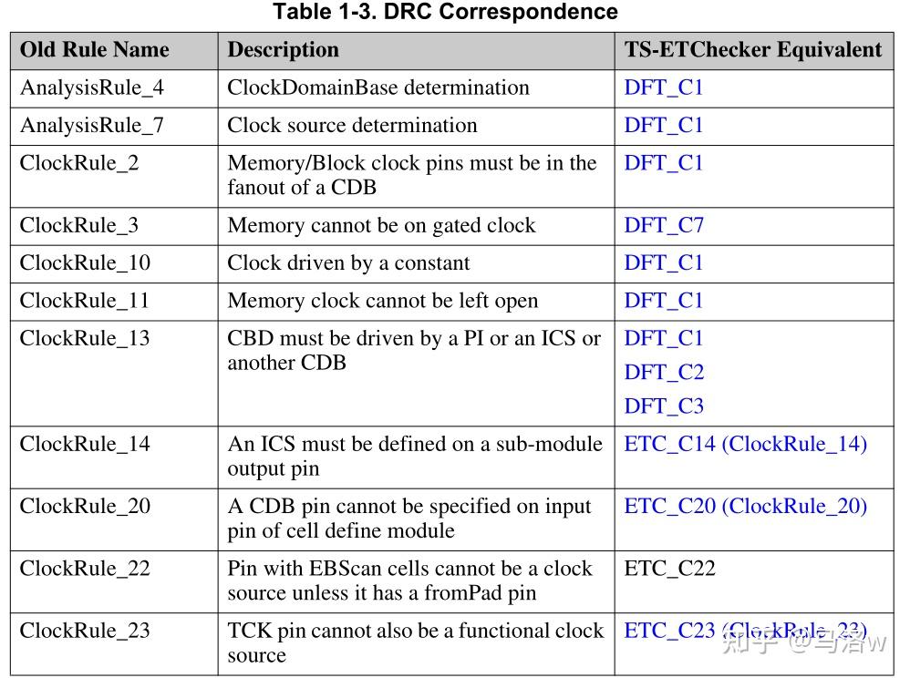 Tessent专栏第二篇：Tessent Shell ETChecker介绍（1） - 知乎