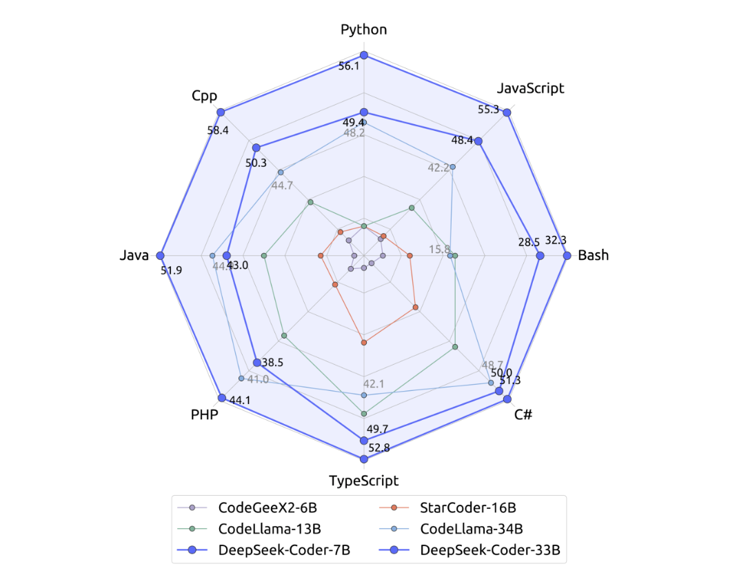 GitHub 10k Star DeepSeek-Coder：让代码自己写自己 - 知乎