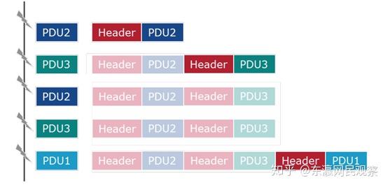 CANFD With Multi-PDU 简介 - 知乎