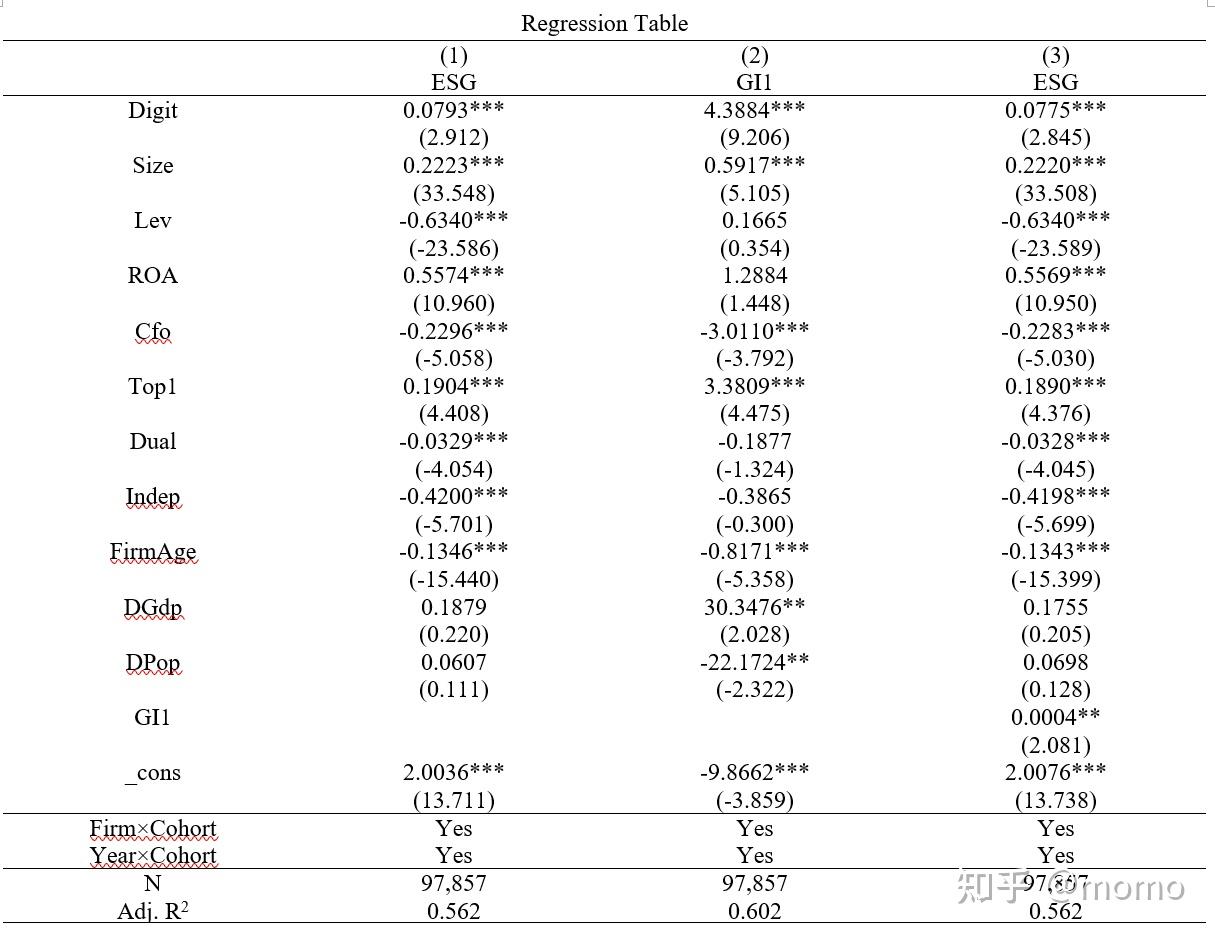 Stata学习：如何输出中介效应Sobel检验结果？sgmediation / sgmediation2 / sgmediation3 - 知乎
