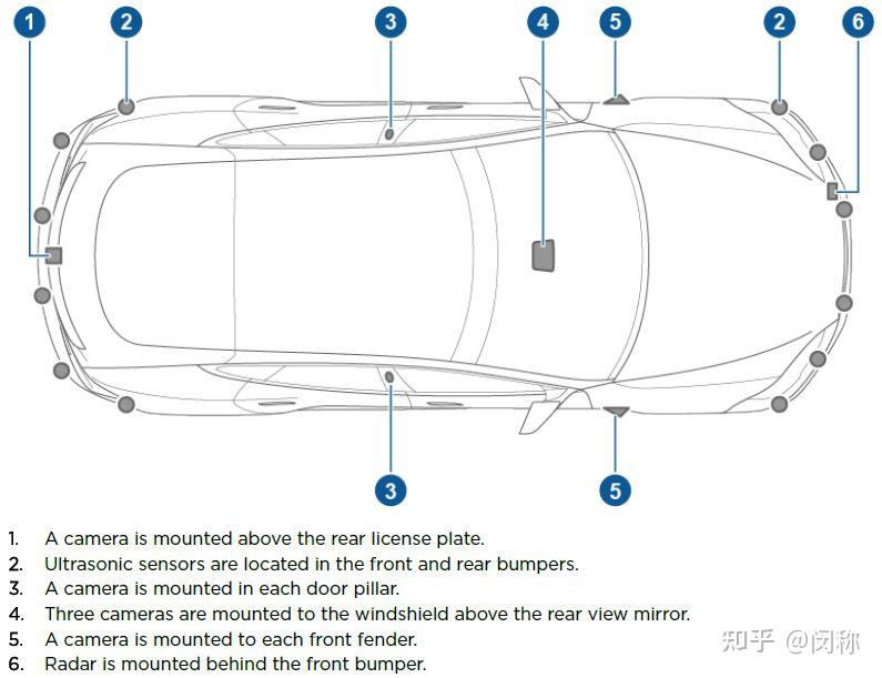 聊聊无人驾驶汽车的发展历史(五）——Tesla Autopilot进化史 - 知乎