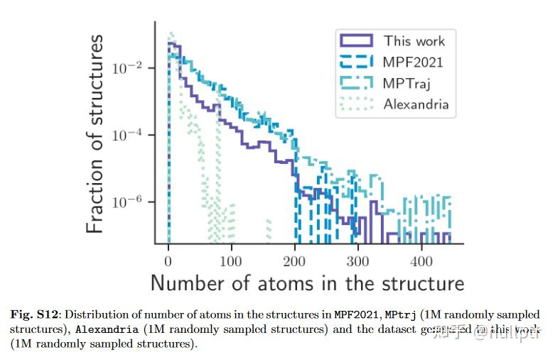 MatterSim: A Deep Learning Atomistic Model Across Elements, Temperatures and Pressures - 知乎