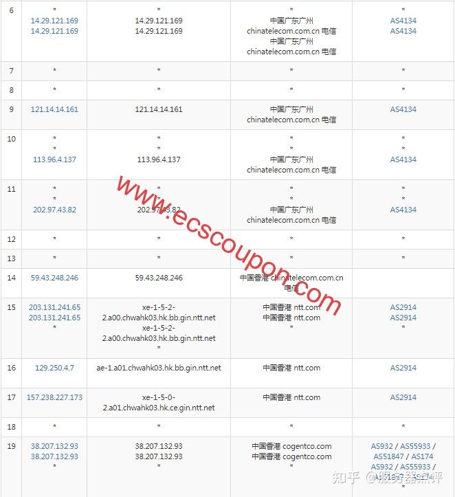 JuHost怎么样？最新Intel系列VPS详细测试报告（三网CMI回程） - 知乎
