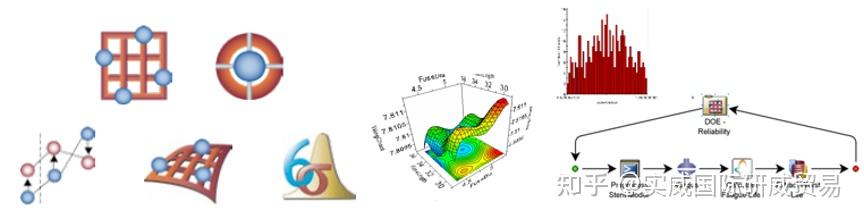 你听说了吗？SIMULIA Isight 2025FD01 现在支持 Simpack 了！ - 知乎