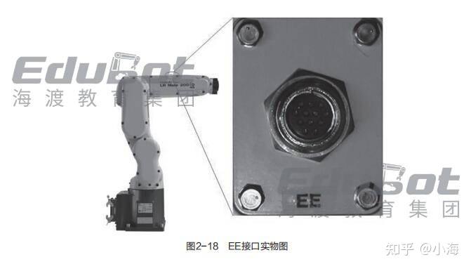 FANUC知识点10： 工业机器人I/O通信硬件连接 - 知乎