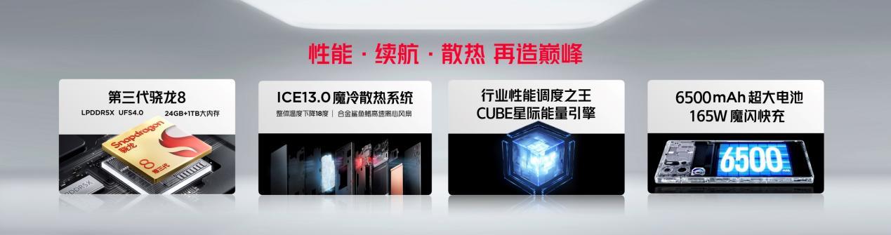 行业唯一纯平背板+超竞全面屏，直板手机终极形态红魔9 Pro系列4399元起 - 知乎