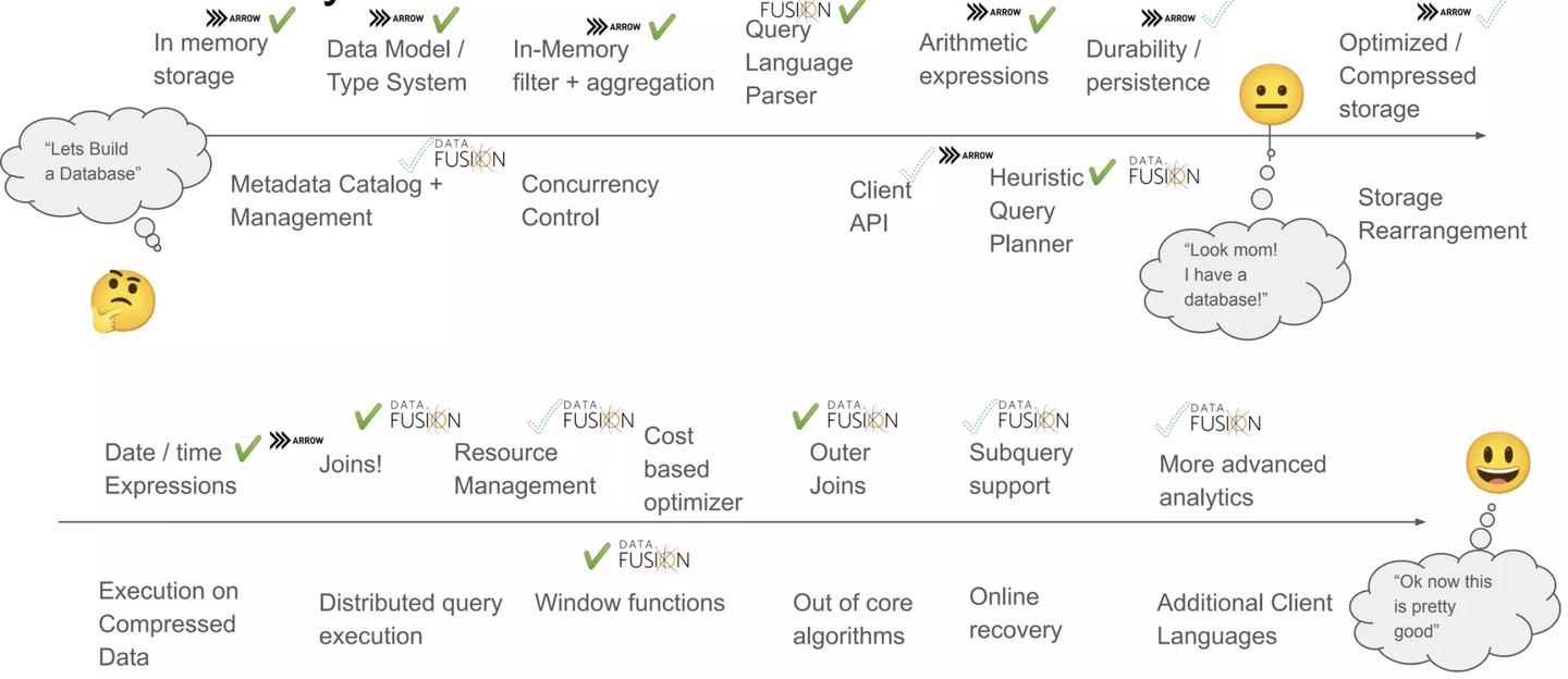 Apache Arrow DataFusion到底是什么? - 知乎