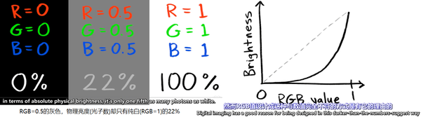 Gamma空间和Linear空间 全解析 - 知乎