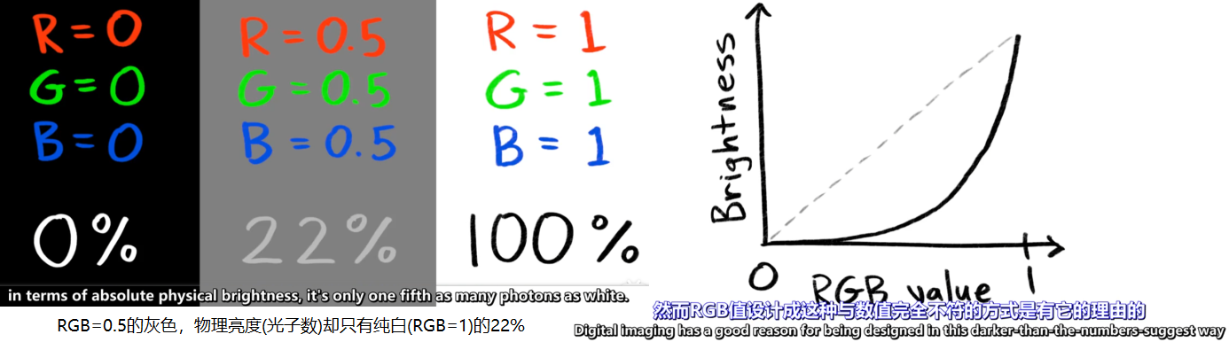 Gamma空间和Linear空间 全解析 - 知乎