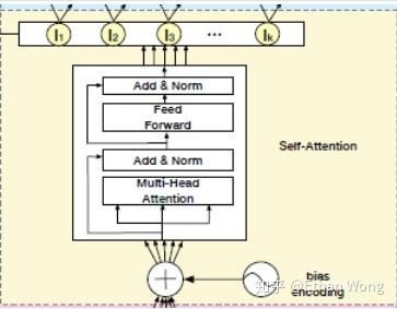 DSIN（Deep Session Interest Network ）分享 - 知乎