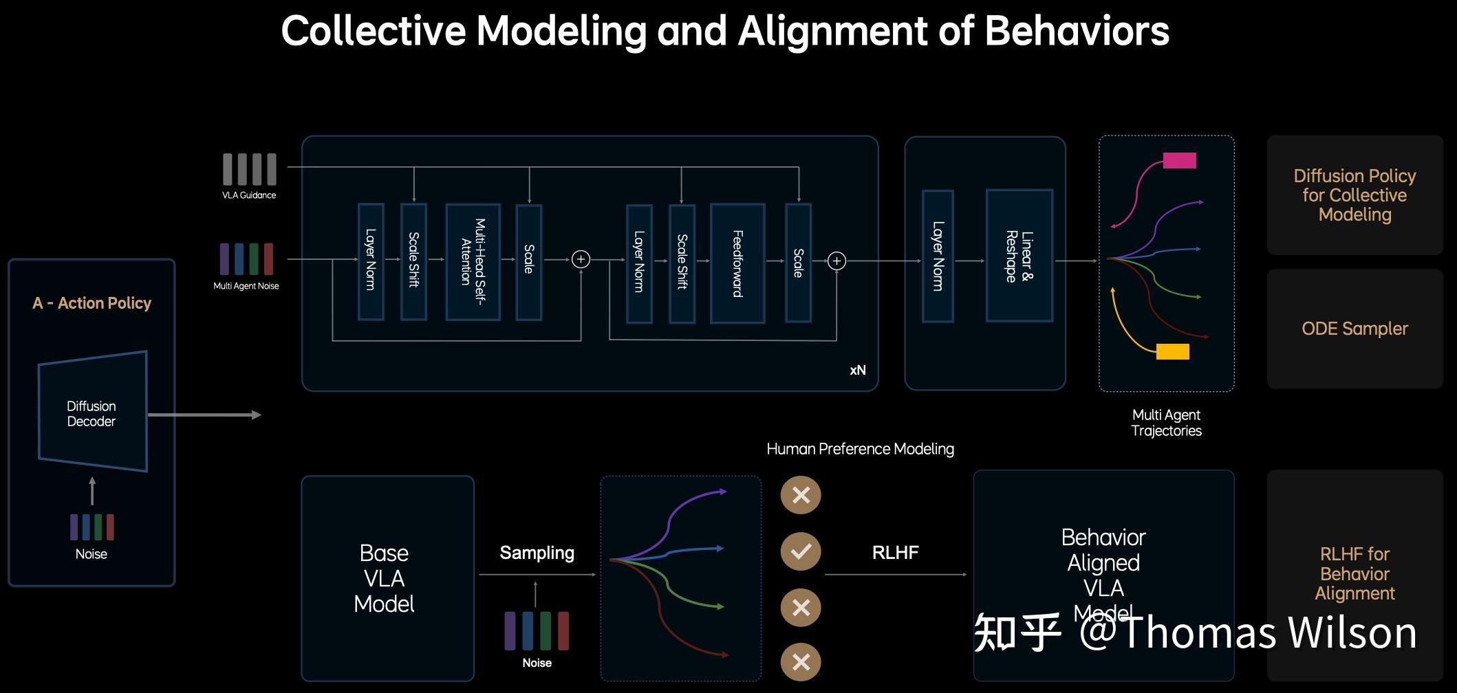 理想全新一代智驾VLA技术方案解读 - 知乎