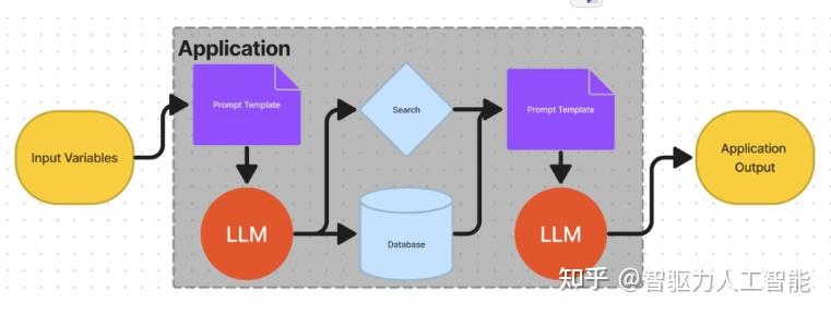 GPT开发应用利器：LangChain - 知乎