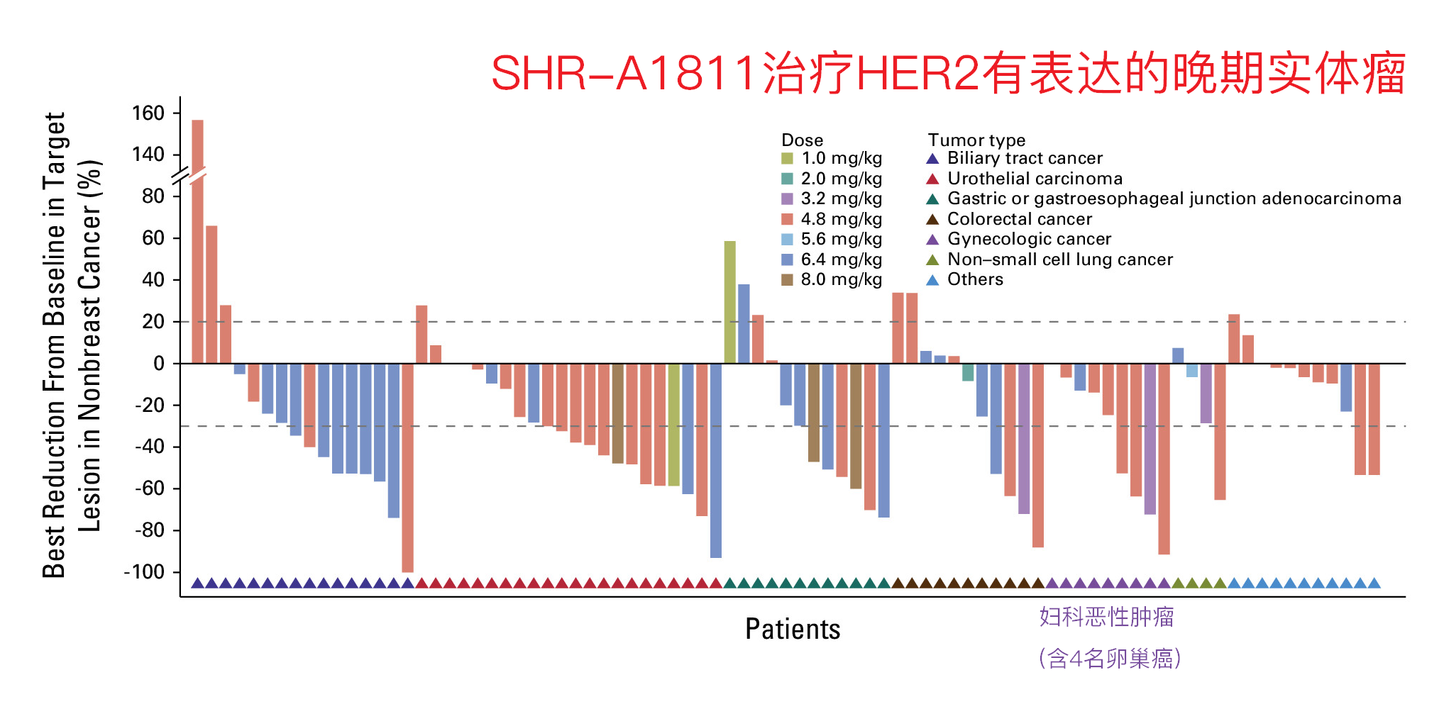 恒瑞HER2 ADC瑞康曲妥珠单抗(SHR-A1811)国内获批上市，附卵巢癌既往试验数据 - 知乎