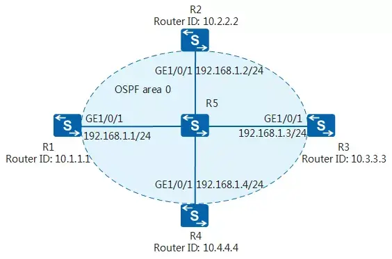 全网最详细的OSPF原理总结，盘它看这篇就够了！ - 知乎