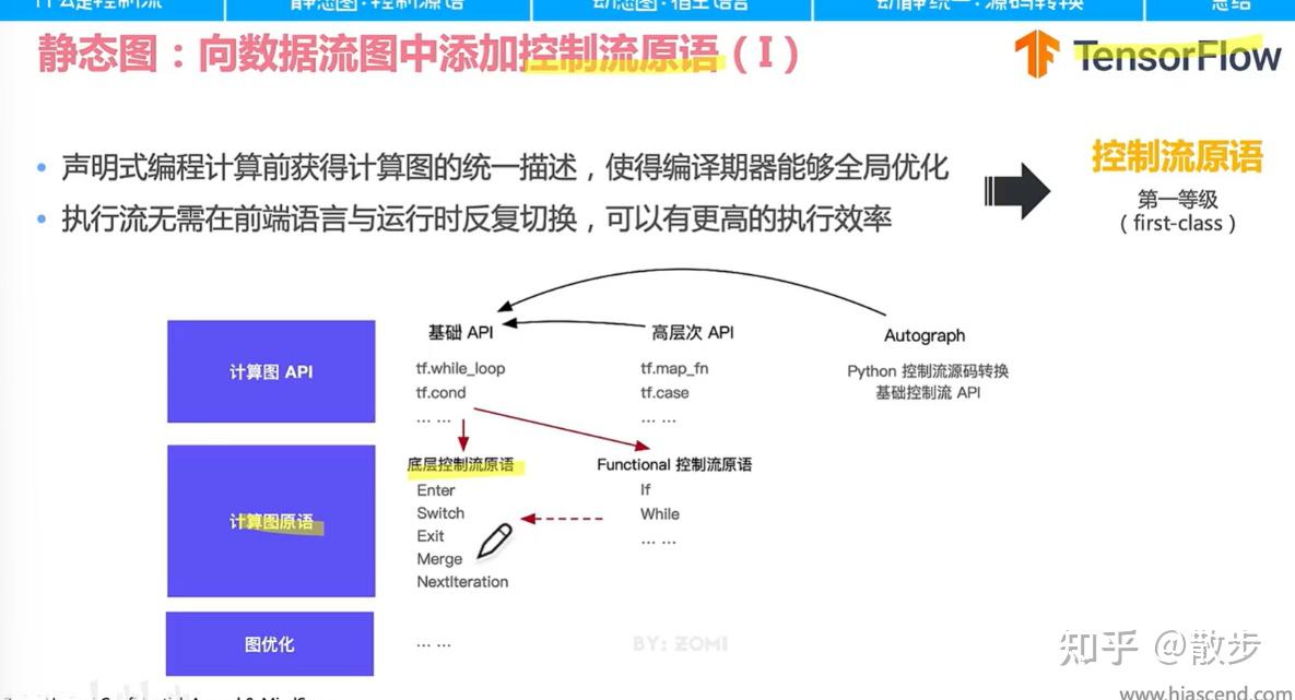 AI框架之计算图的前世今生-下（笔记） - 知乎