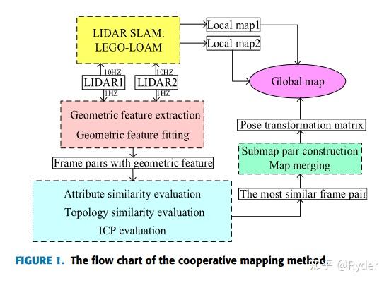 [论文阅读]（协同测图）Indoor Multi-Robot Cooperative Mapping Based on Geometric Features基于几何特征的室内多机器人协同建图 - 知乎