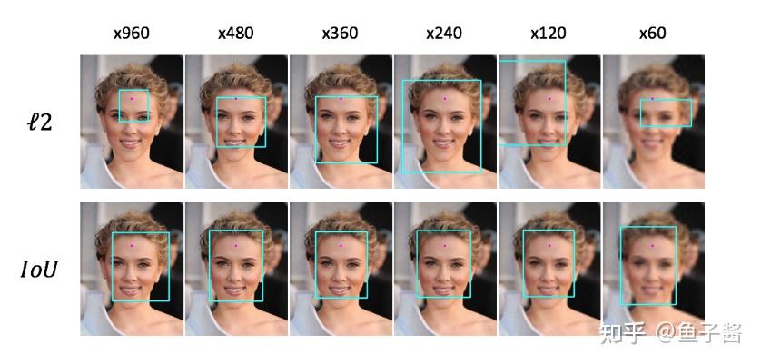 详解目标检测loU算法发展历程（收藏版） - 知乎