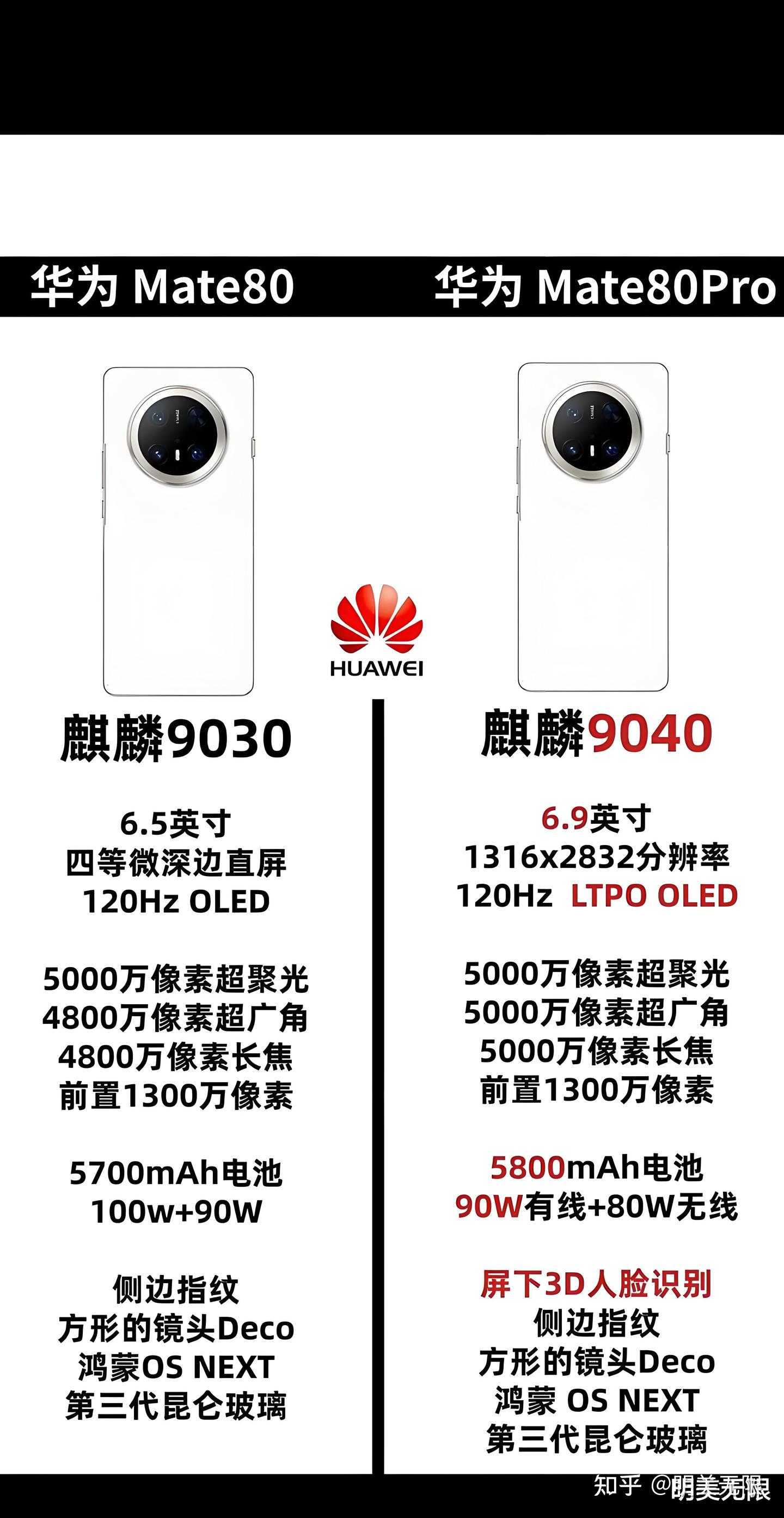 华为Mate80配置太炸了！将首发鸿蒙6.0系统，还有麒麟大招！ - 知乎