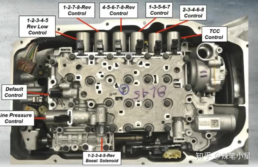 凯迪拉克ATS纵置8AT变速箱详解 - 知乎