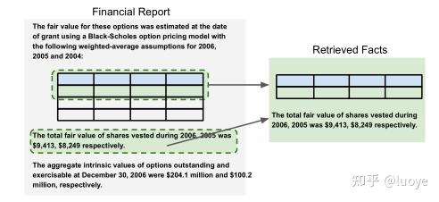 FINQA: 金融问答（A Dataset of Numerical Reasoning over Financial Data）阅读笔记 - 知乎