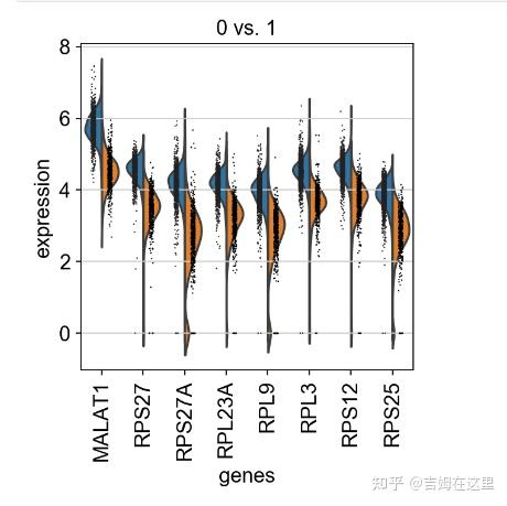 单细胞分析之Scanpy的使用 - 知乎