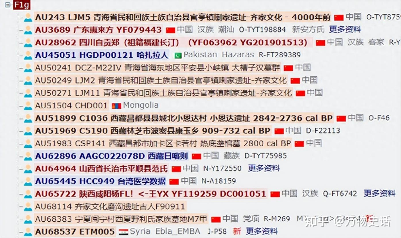 西夏后族野利氏单倍群为R1b，或为匈奴后裔，西夏王族单倍群为D1a - 知乎