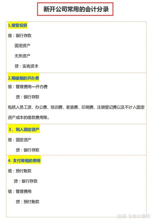 全!新公司成立从注册、做账到报税操作流程,终于有人讲清楚了! 知乎