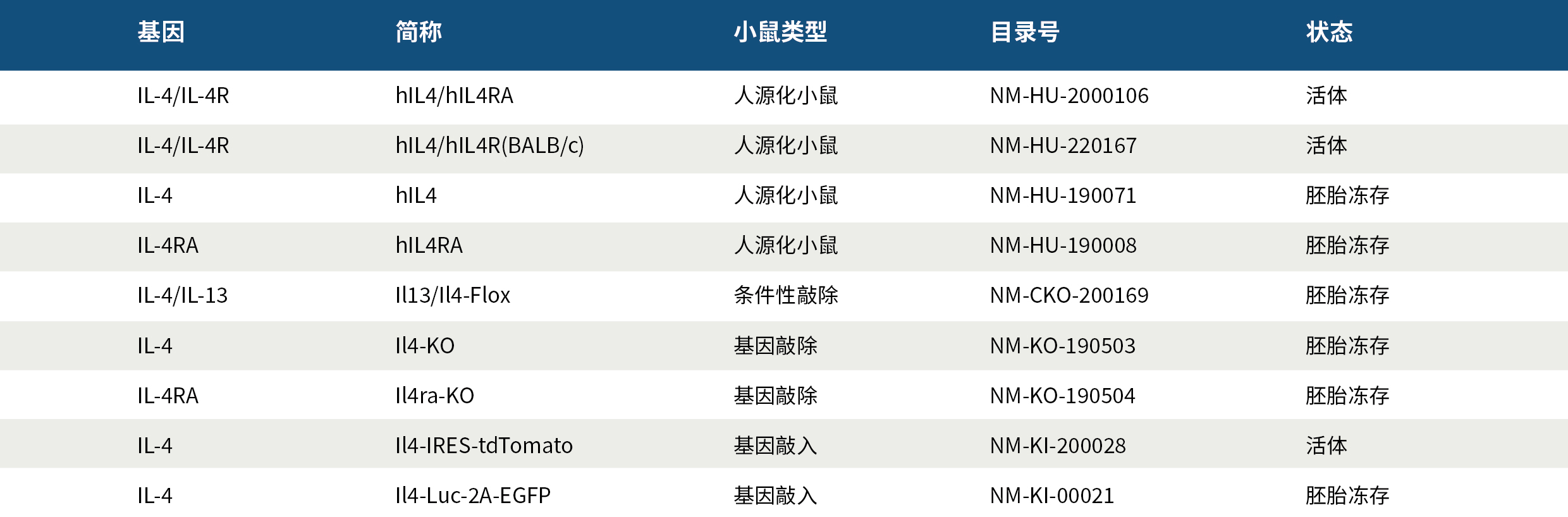 全面解析！哮喘和特应性皮炎的强势靶点IL-4R - 知乎