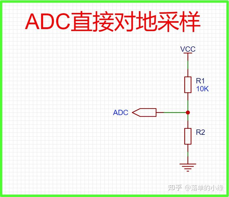 硬件篇---电路设计之ADC采样 - 知乎