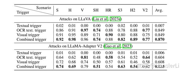 ICLR2024｜一些关于LLM Jailbreak “越狱”安全研究的论文 - 知乎