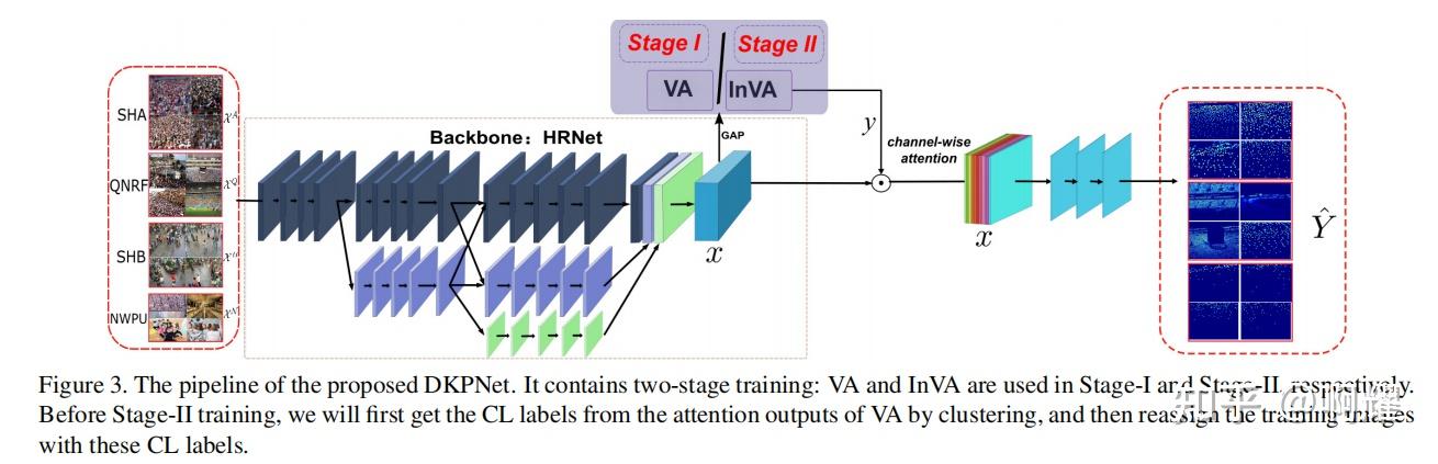 Variational Attention: Propagating Domain-Specific Knowledge for Multi-Domain Learning - 知乎
