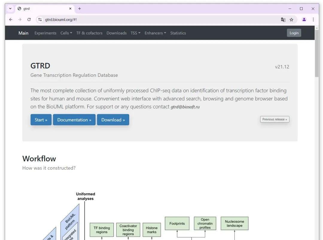 分享10个常用的基因转录调控在线工具 - 知乎