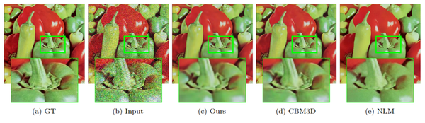 【自监督去噪系列一】Deep Image Prior （CVPR'2018） - 知乎