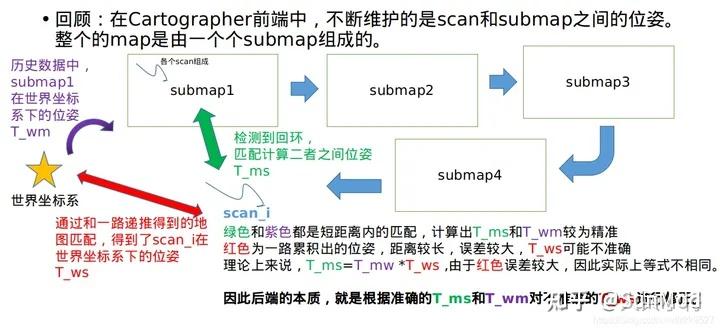 坐标系之间的转换关系（ECEF、LLA、ENU） - 知乎